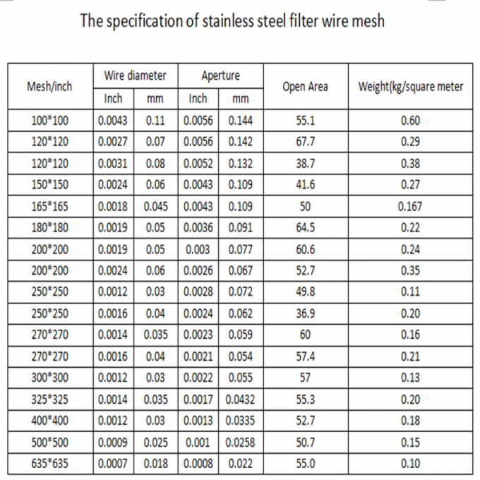 Roll Plain Weave Ss304 Wire Mesh , Stainless Mesh Screen Used For Printing